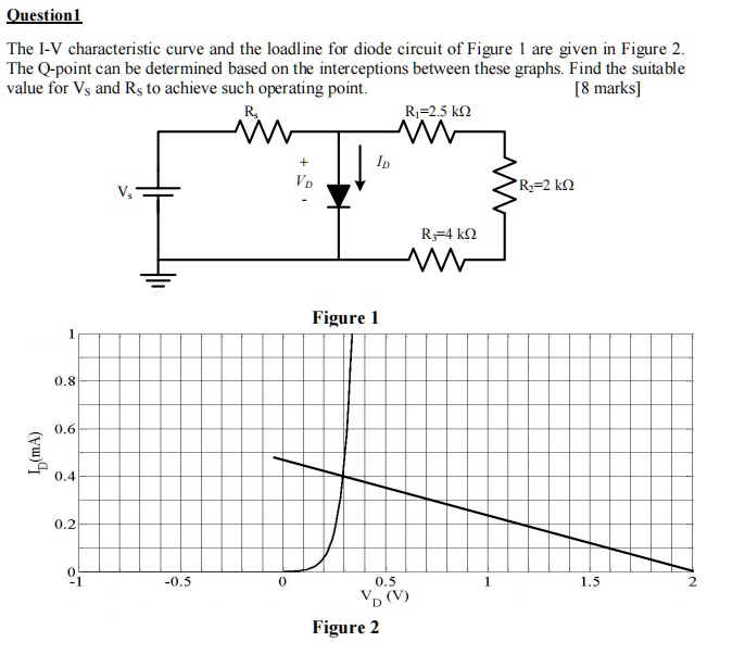 SOLVED: QuestionL The [-V characteristic curve and the loadline for diode circuit 0l Figure are ...