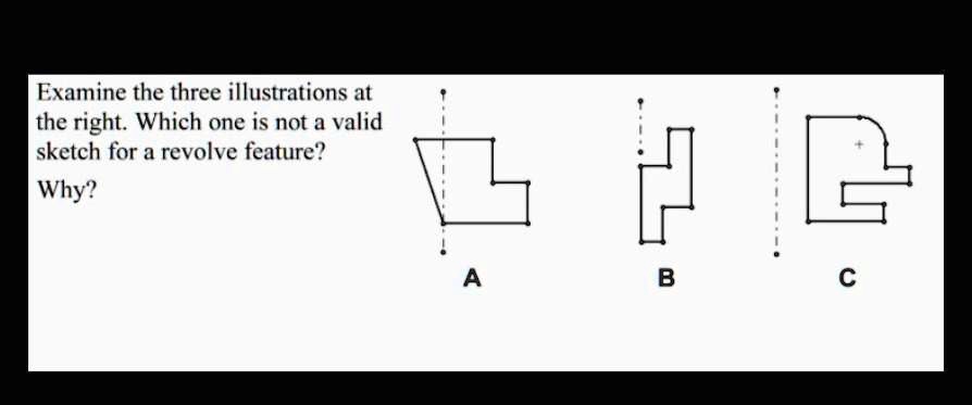 SOLVED: Solidworks Examine the three illustrations at the right: Which ...