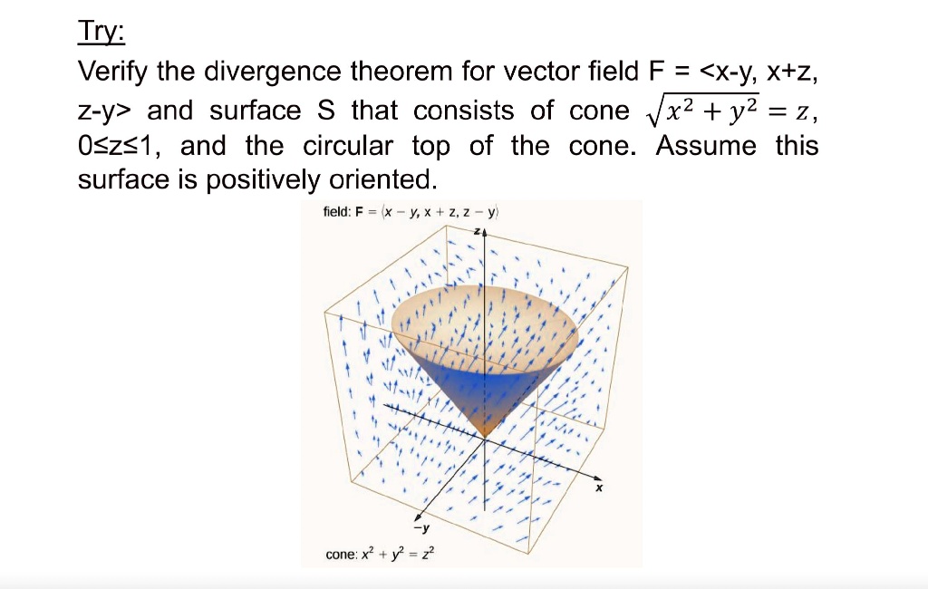 SOLVED: Try: Verify the divergence theorem for vector field F = and surface S that consists of ...