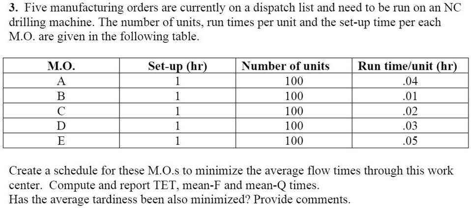 SOLVED: Three manufacturing orders are currently on a dispatch list and need to be run on an NC ...