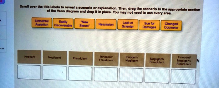 Scroll over the title labels to reveal a scenario or explanation. Then ...