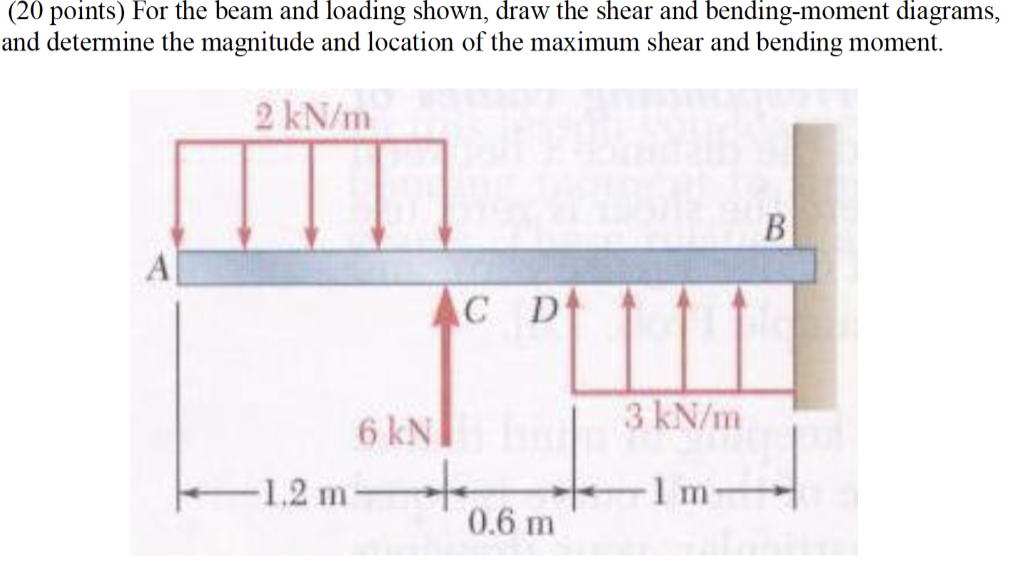SOLVED: (20 points) For the beam and loading shown, draw the shear and ...