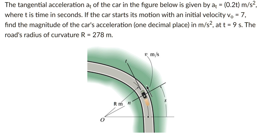 The tangential acceleration at of the car in the figure below is given ...