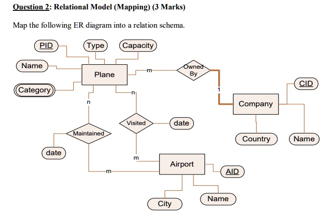 SOLVED: Question 2: Relational Model (Mapping) (3 Marks) Map the following ER diagram into a ...
