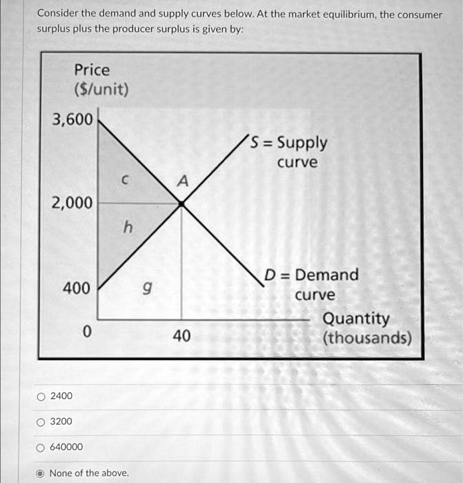 Consider the demand and supply curves below. At the market equilibrium ...
