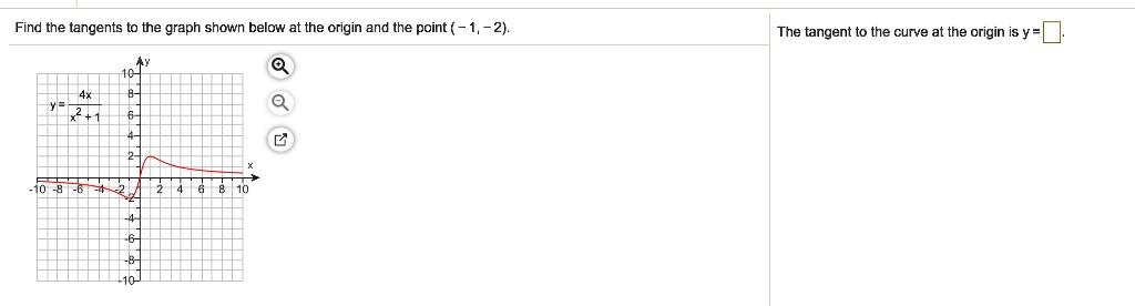 SOLVED: Find the tangents to the graph shown below at the origin and ...