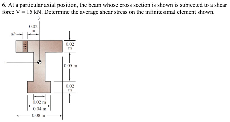 SOLVED: At a particular axial position, the beam whose cross section is shown is subjected to a ...
