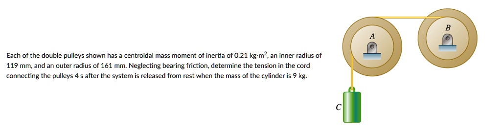 SOLVED: B O A Each of the double pulleys shown has a centroidal mass ...
