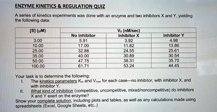 SOLVED: ENZYME KINETICS REGULATION QUIZ A series of kinetics ...