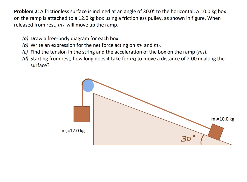 problem 2 a frictionless surface is inclined at an angle of 300 to the ...