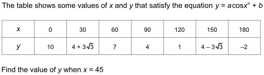 SOLVED: Help with this, please. Answer needed urgently. The table shows some values of x and y ...