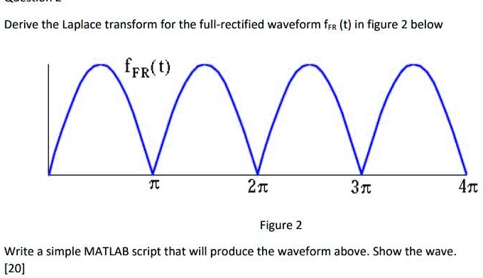 Derive the Laplace transform for the full-rectified waveform fFR(t) in ...