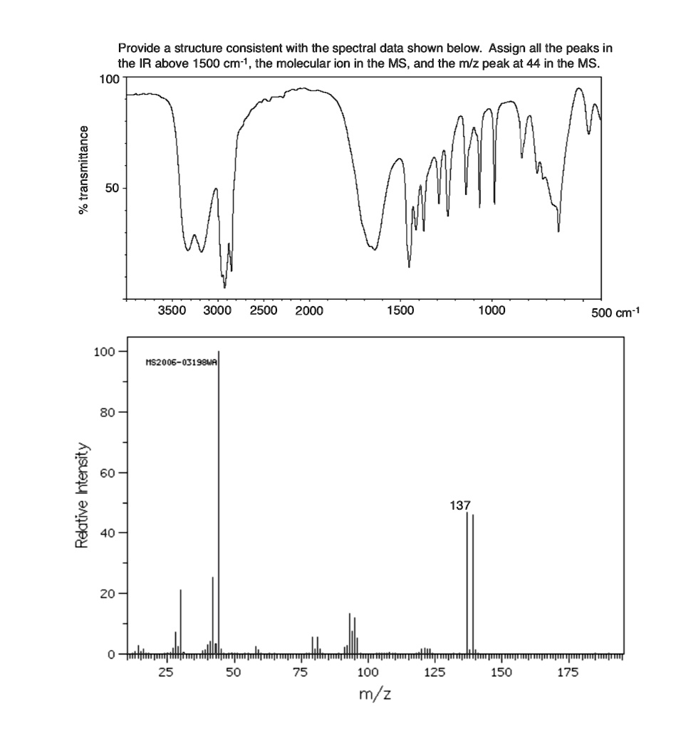 SOLVED: Provide a structure consistent with the spectral data shown below: Assign all the peaks ...