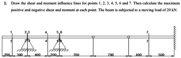 2 draw the shear and moment influence lines for points 1 2 3 4 5 6 and ...