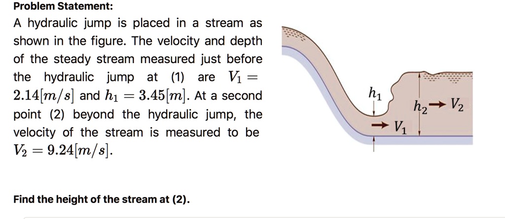 SOLVED: A hydraulic jump is placed in a stream as shown in the figure ...