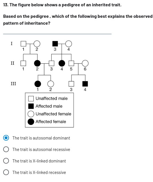 13. The figure below shows a pedigree of an inherited trait. Based on the pedigree, which of the ...