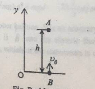 A free falling particle A collides with an upward throwing particle B (with initial speed Vo ...