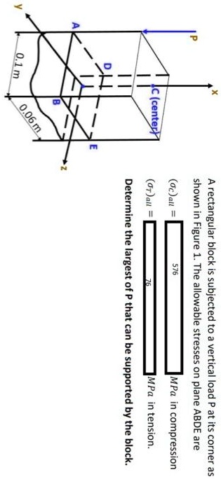 P AK -X C (center) A rectangular block is subjected to a vertical load P at its corner as shown ...