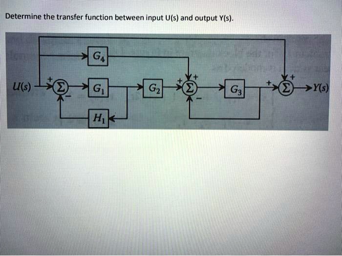 SOLVED: Determine the transfer function between input U(s) and output Y(s). Determine the ...