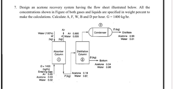 7 design an acetone recovery system having the flow sheet illustrated ...