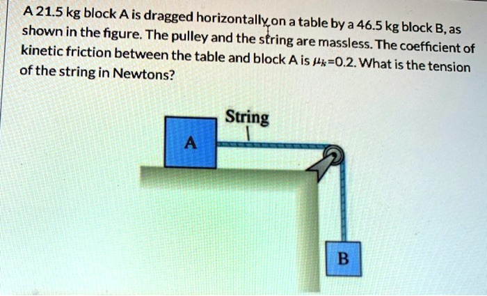 SOLVED: A21.5 kg block A is dragged horizontallyon a table by a 46.5 kg block B,as shown in the ...