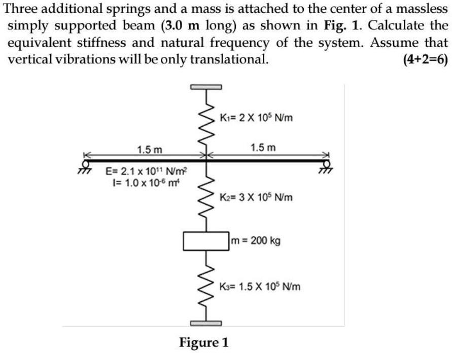 SOLVED: Three additional springs and a mass are attached to the center ...