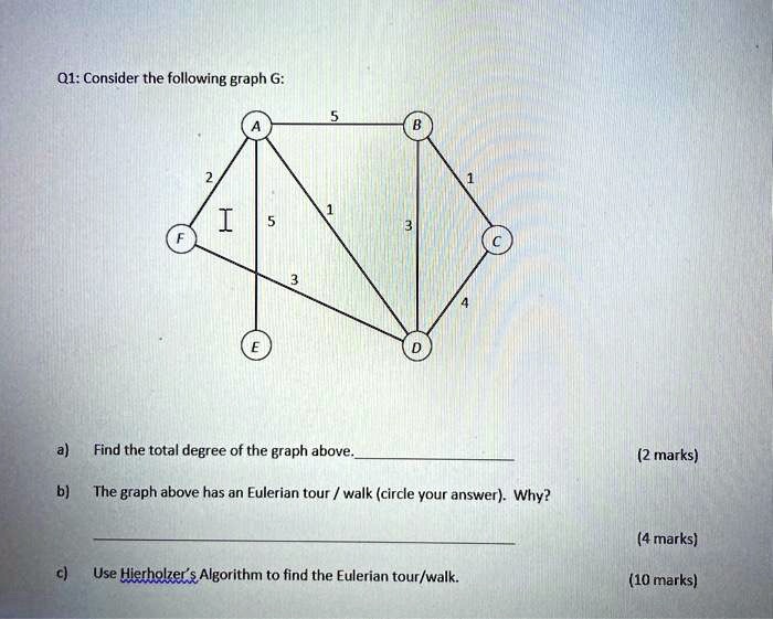 SOLVED:Q1: Consider the following graph G: Find the total degree of the graph above: (2 marks ...
