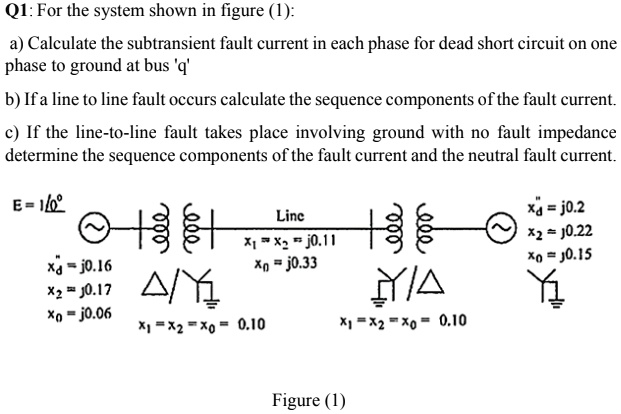 SOLVED: Q1: For the system shown in Figure (1): a) Calculate the subtransient fault current in ...