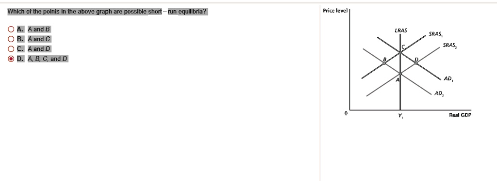 SOLVED: Which of the points in the above graph are possible short run ...