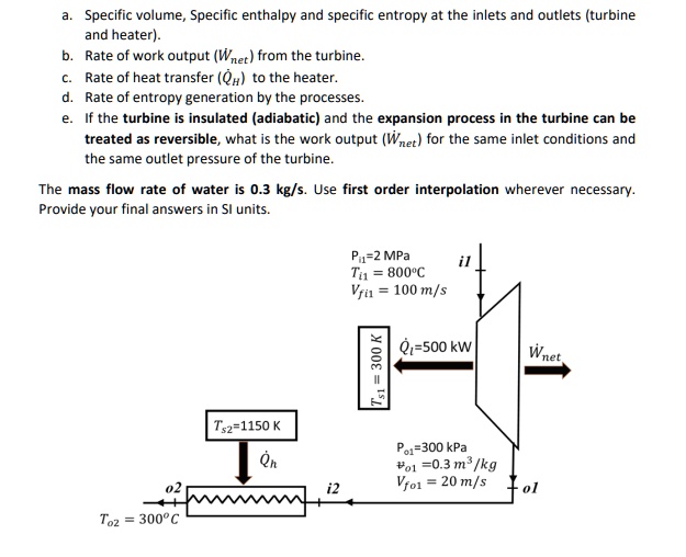 SOLVED: Texts: For an industrial application, a turbine and a constant pressure heater are ...