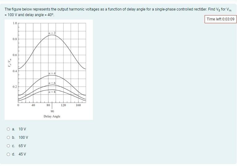 The figure below represents the output harmonic voltages as a function ...