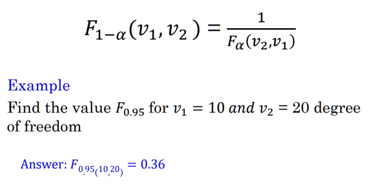 F1-a (V1,V2) = Fa(V2,V1) Example: Find the value F0.95 for V1 = 10 and ...