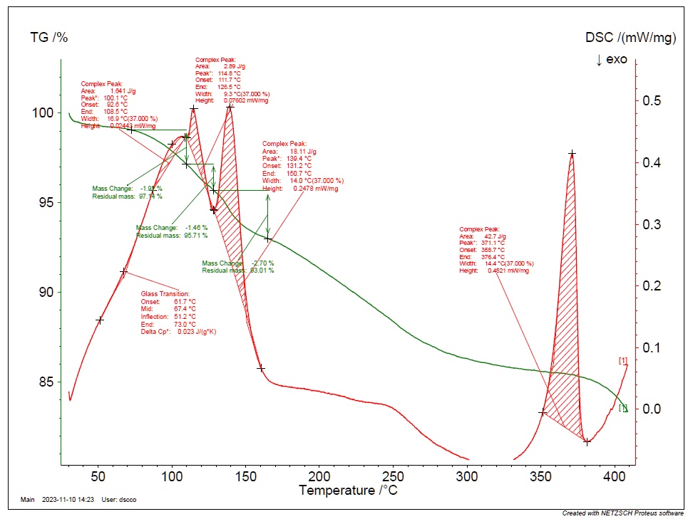 SOLVED: Create a summary table of the thermal analysis of this nylon 6T ...