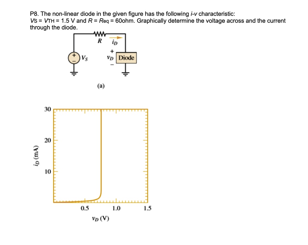 P8. The non-linear diode in the given figure has the following i-v ...