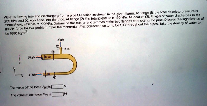 SOLVED: Water Is flowing into and discharging from a pipe U-section as ...