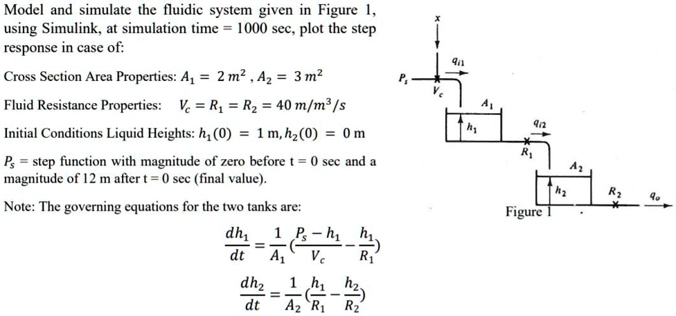 Solved Model And Simulate The Fluidic System Given In Figure Using Simulink At Simulation Time