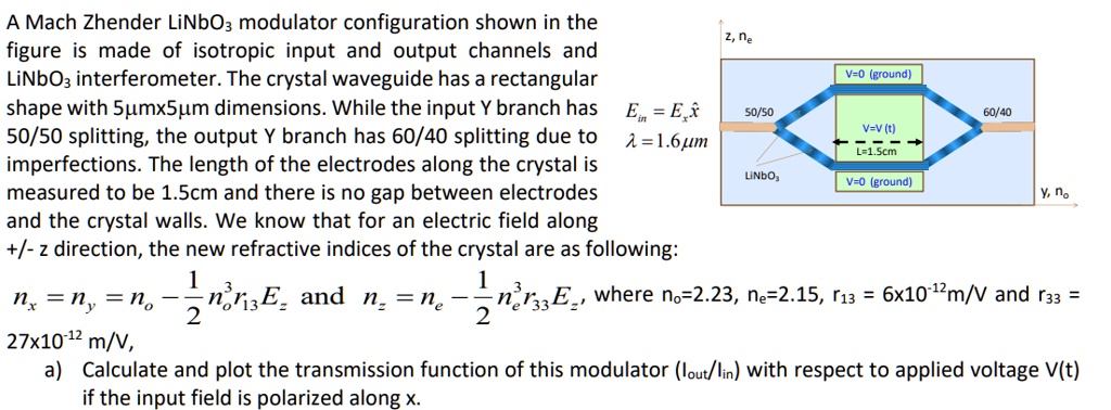 A Mach Zhender LiNbO3 modulator configuration shown in the figure is ...