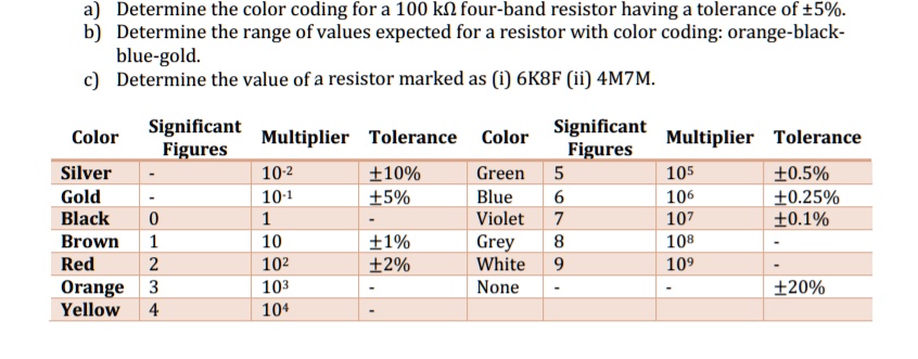 a) Determine the color coding for a 100 kΩfour-band resistor having a ...