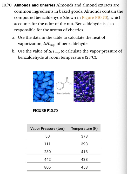 10.70 Almonds and Cherries Almonds and almond extracts are common ...