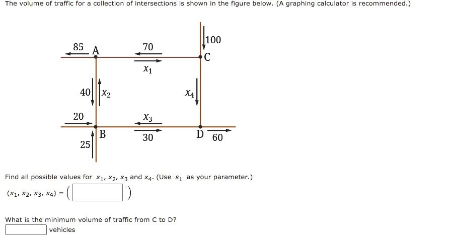 SOLVED: The volume of traffic for collection of intersections is shown in the figure below ...