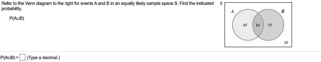 Refer to the Venn diagram to the right for events A and B in an equally ...