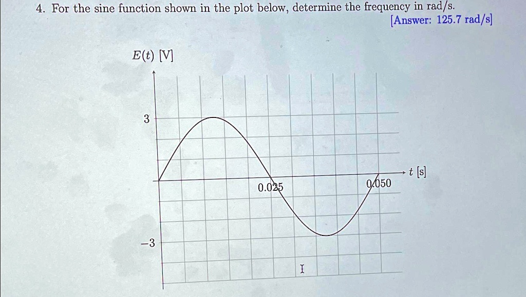 4. For the sine function shown in the plot below, determine the frequency in rad/s. [Answer: 125 ...