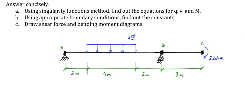 Solved Using The Singularity Functions Method Find The Equations For 5029