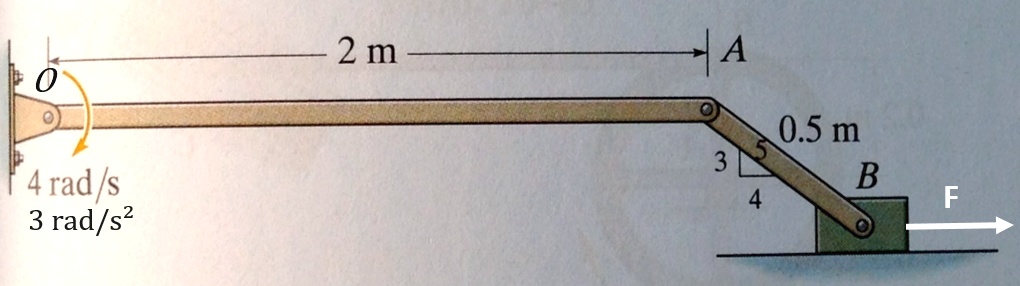 The homogeneous rods, and block each have a mass of 2 kg. The ...