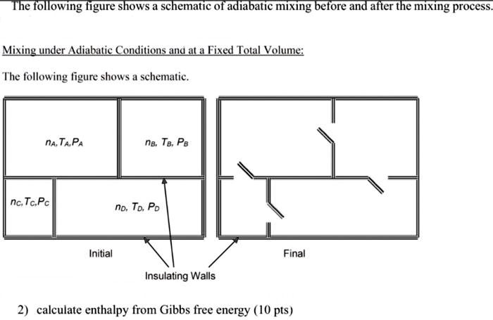 The following figure shows a schematic of adiabatic mixing...