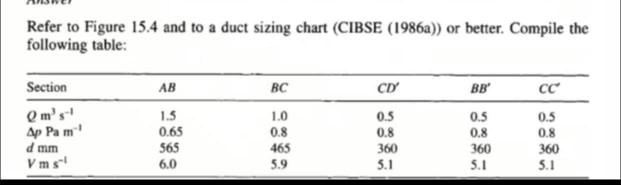Refer to Figure 15.4 and to a duct sizing chart (CIBSE...
