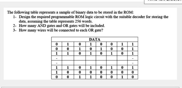 The following table represents a sample of binary data to be stored in ...