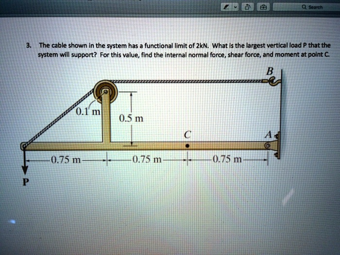 SOLVED: This is a mechanics of materials problem. The cable shown in the system has a functional ...