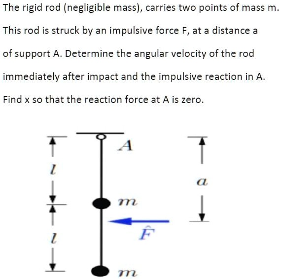 The rigid rod (negligible mass), carries two points of mass m. This rod ...