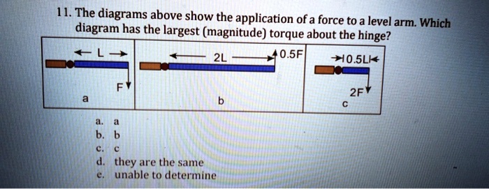 11 the diagrams above show the application ofa force to a level arm ...
